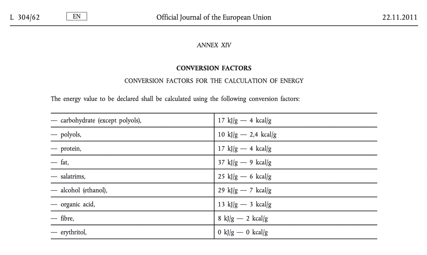 Calculation of energy value of wine (kJ/kcal per 100ml)